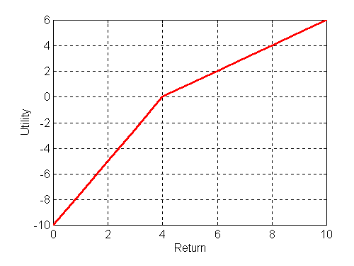 Mutual Fund Performance Measures